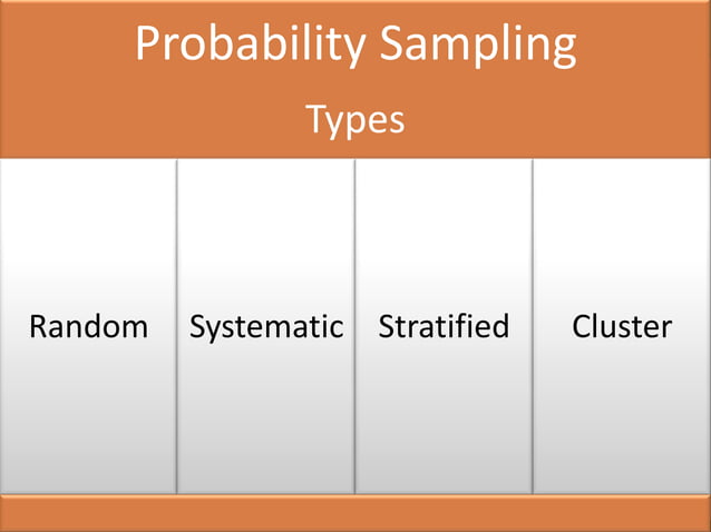 sampling types | PPT