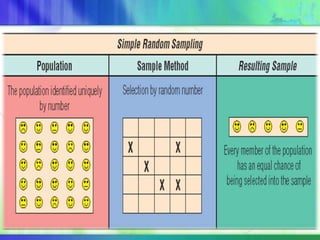 sampling types | PPT