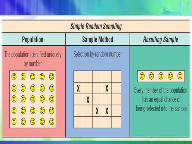 sampling types | PPT