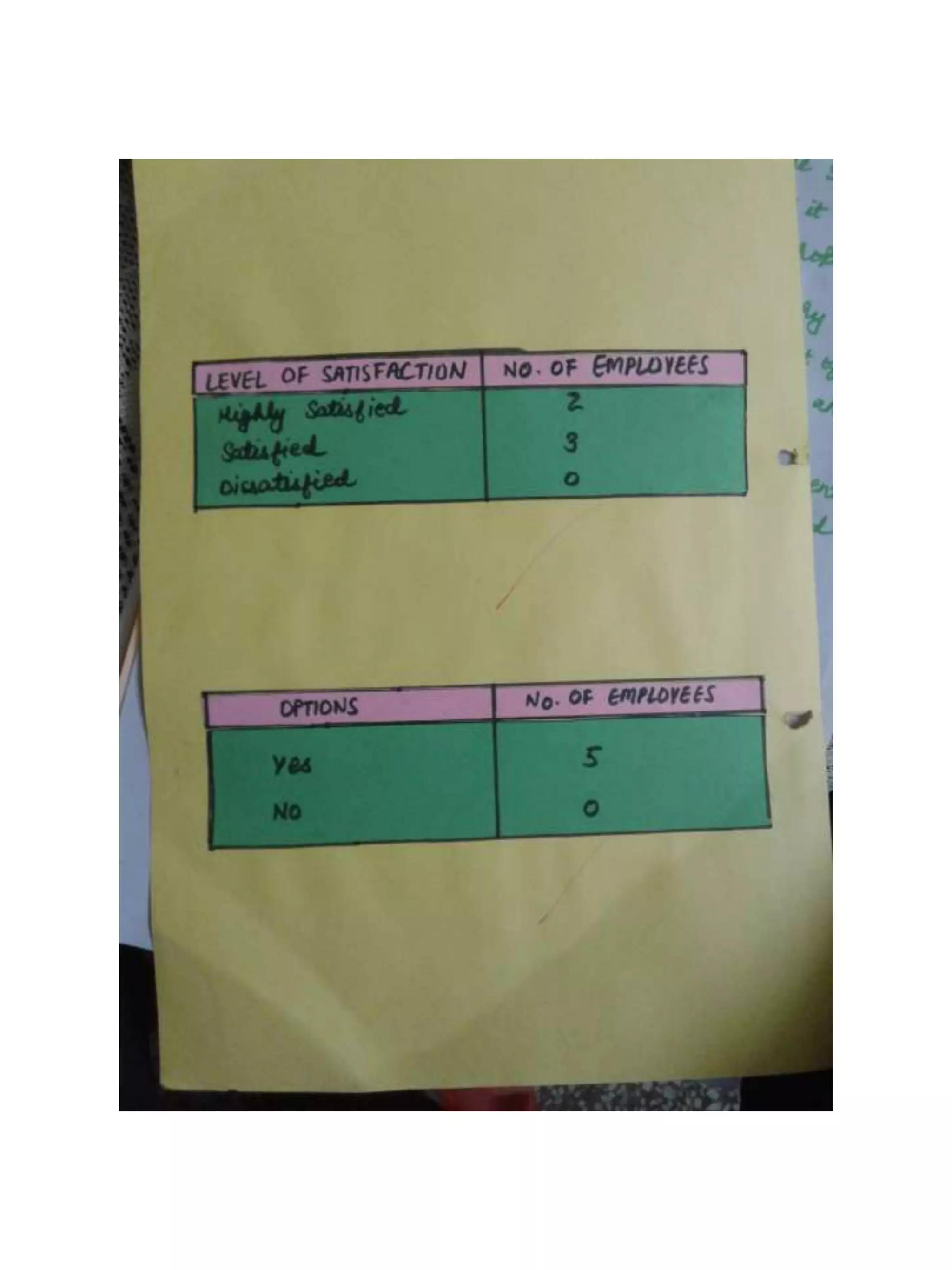 Project on Principles of management-Business studies project work | PPTX