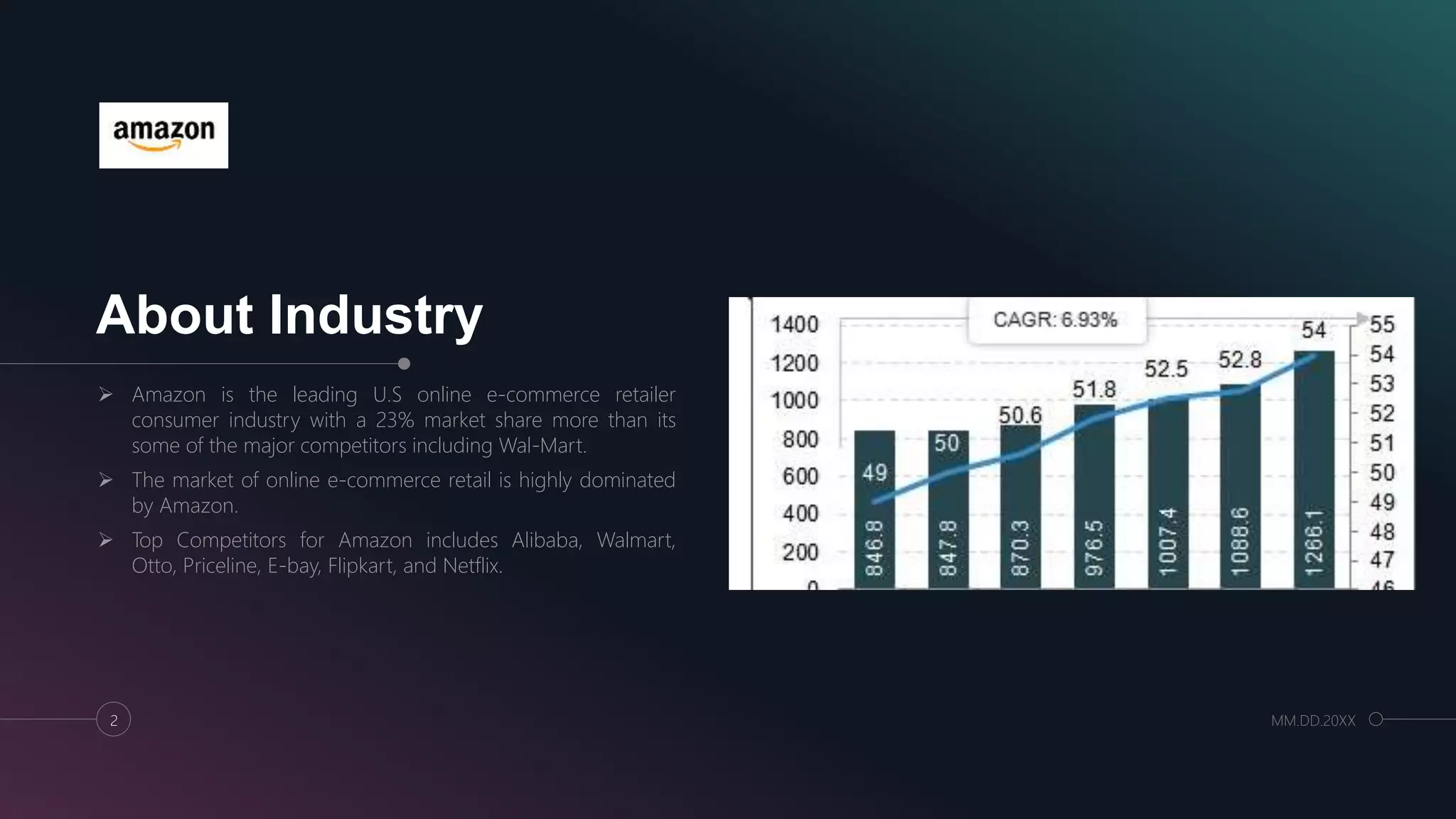 Project on amazon | PPTX