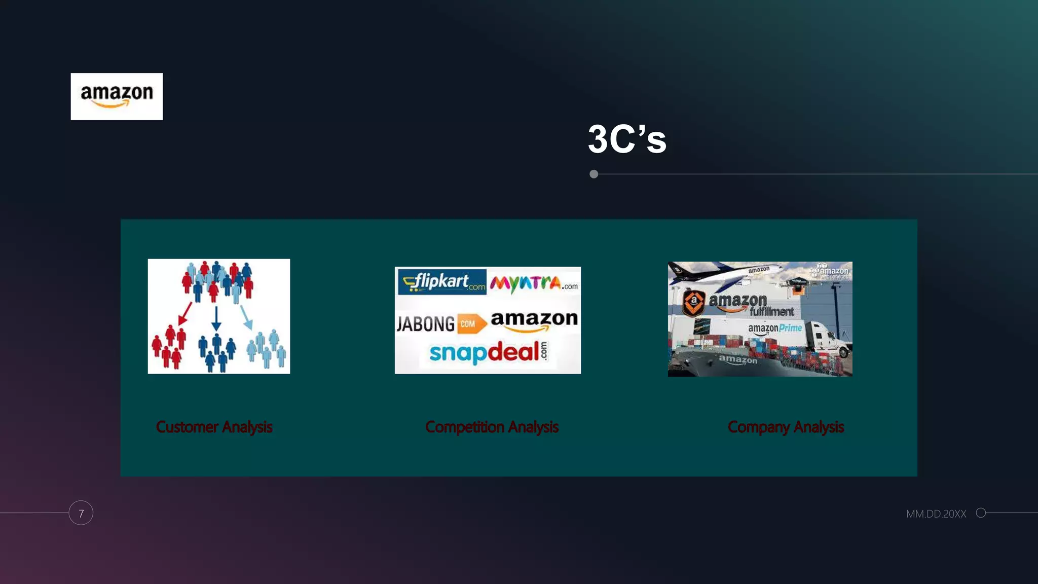 Project on amazon | PPTX