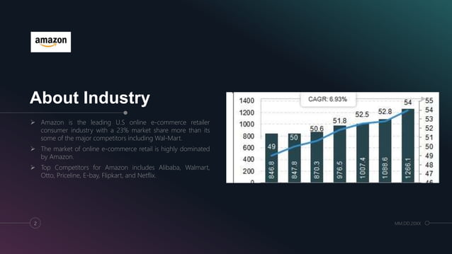 Project on amazon | PPTX | Cloud Computing | Internet