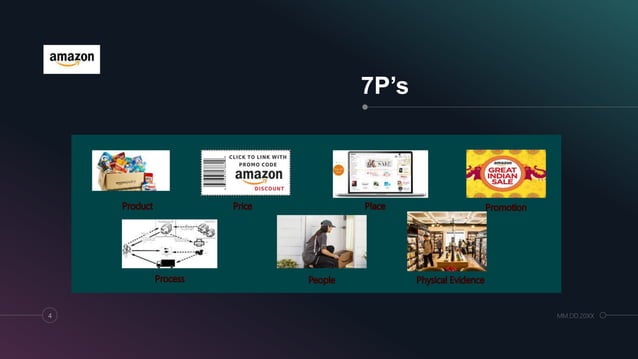 Project on amazon | PPTX | Cloud Computing | Internet