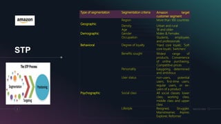 Project on amazon | PPTX