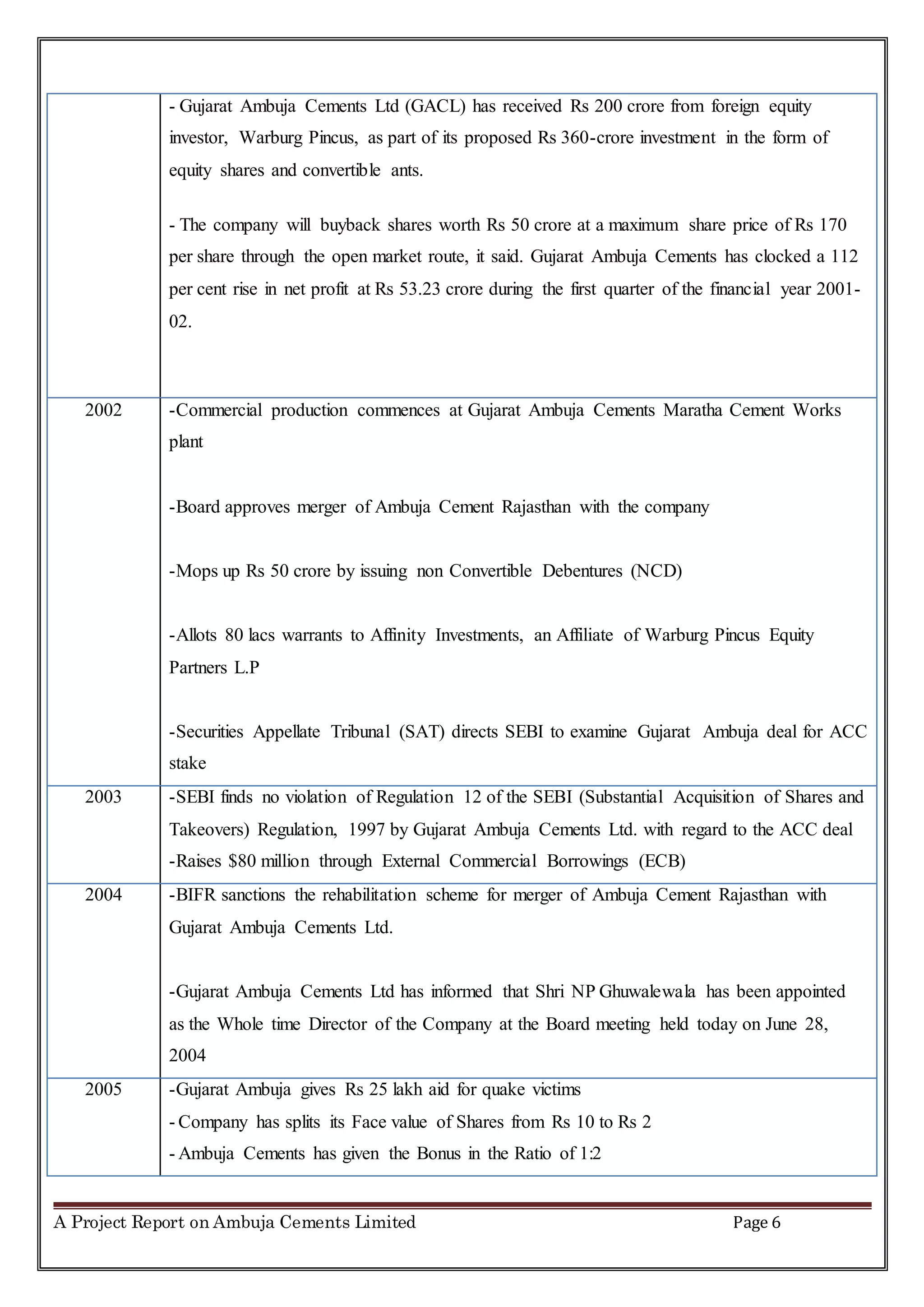 Account Project on Ambuja cement | DOCX
