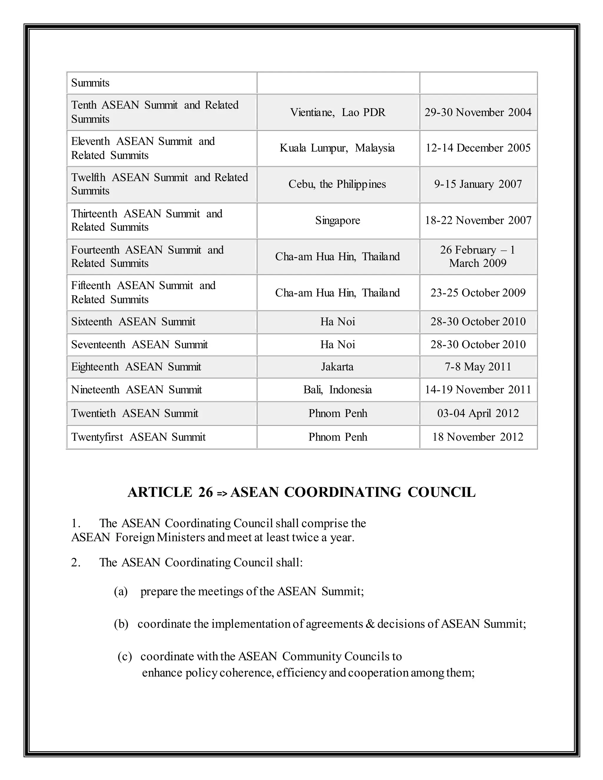 Project on ASEAN by Bhavna H. Raval | DOCX