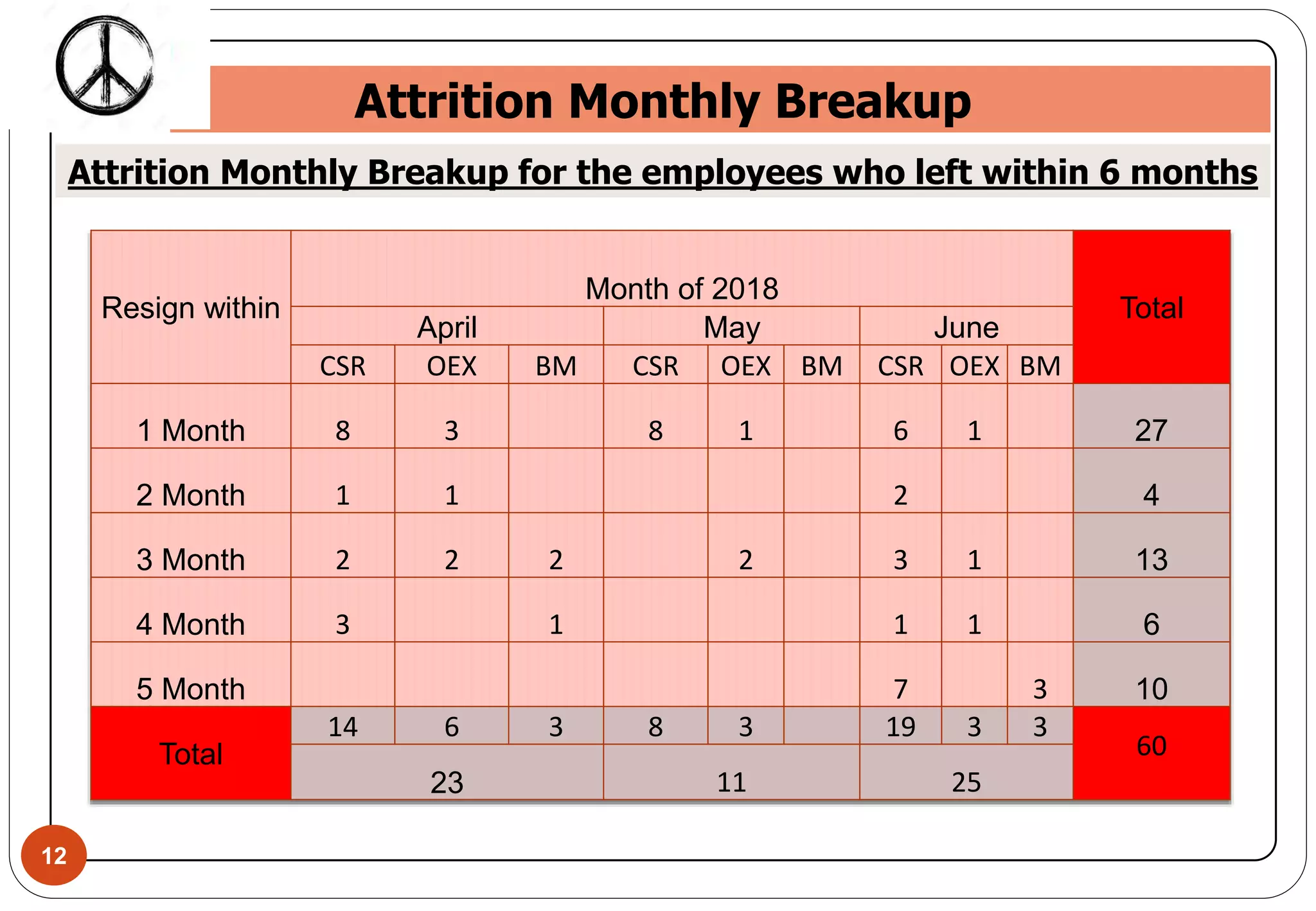 Presentation on Attrition | PPTX