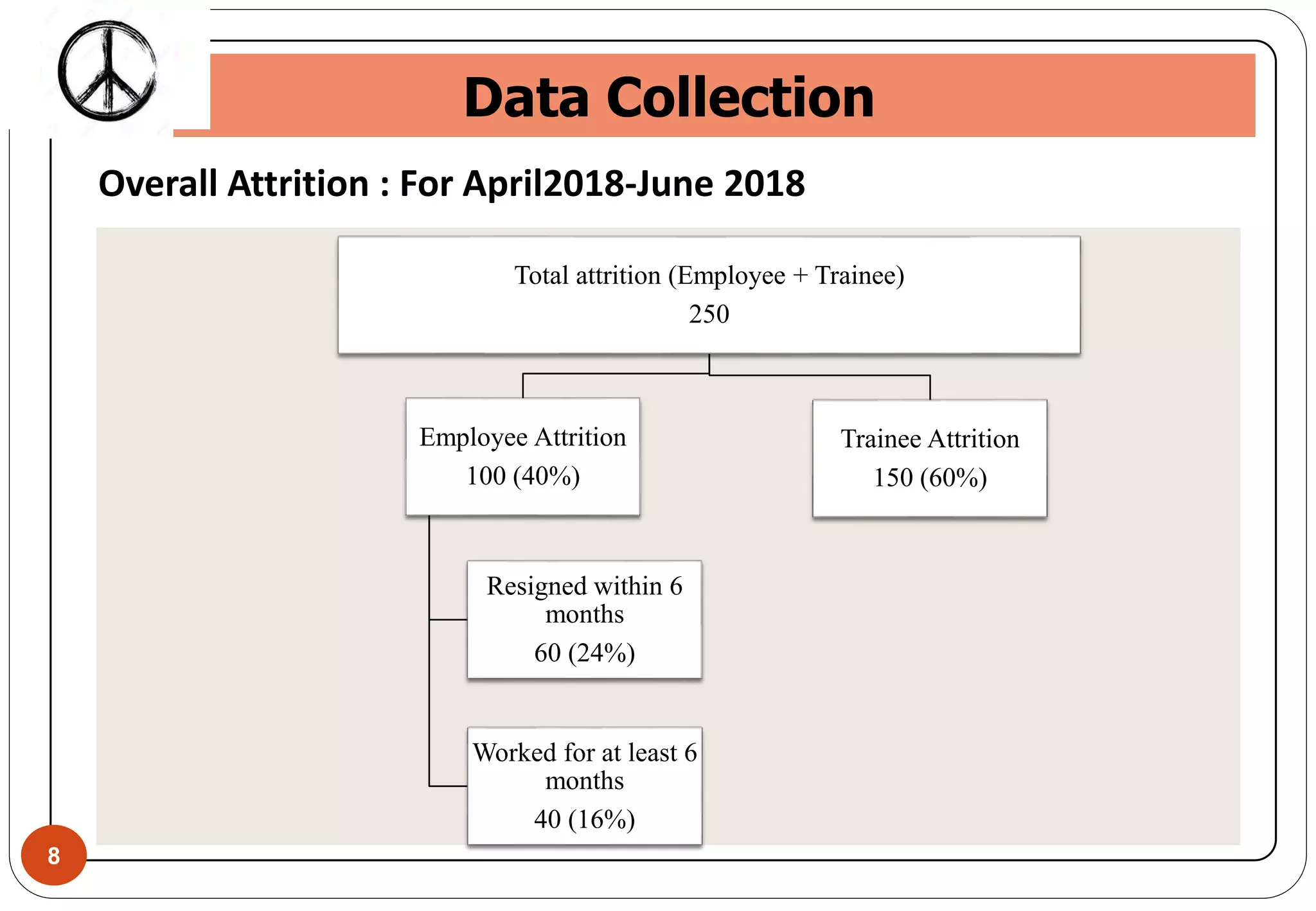 Presentation on Attrition | PPTX