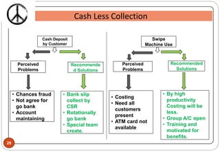 Presentation on Attrition | PPTX