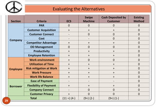 Presentation on Attrition | PPTX