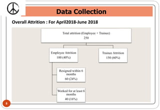 Presentation on Attrition | PPTX