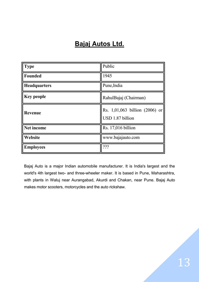 Project on bajaj | DOCX | Business Administration | Business