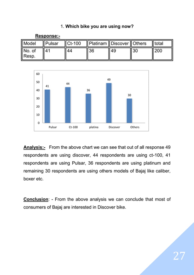 Project on bajaj | DOCX | Business Administration | Business