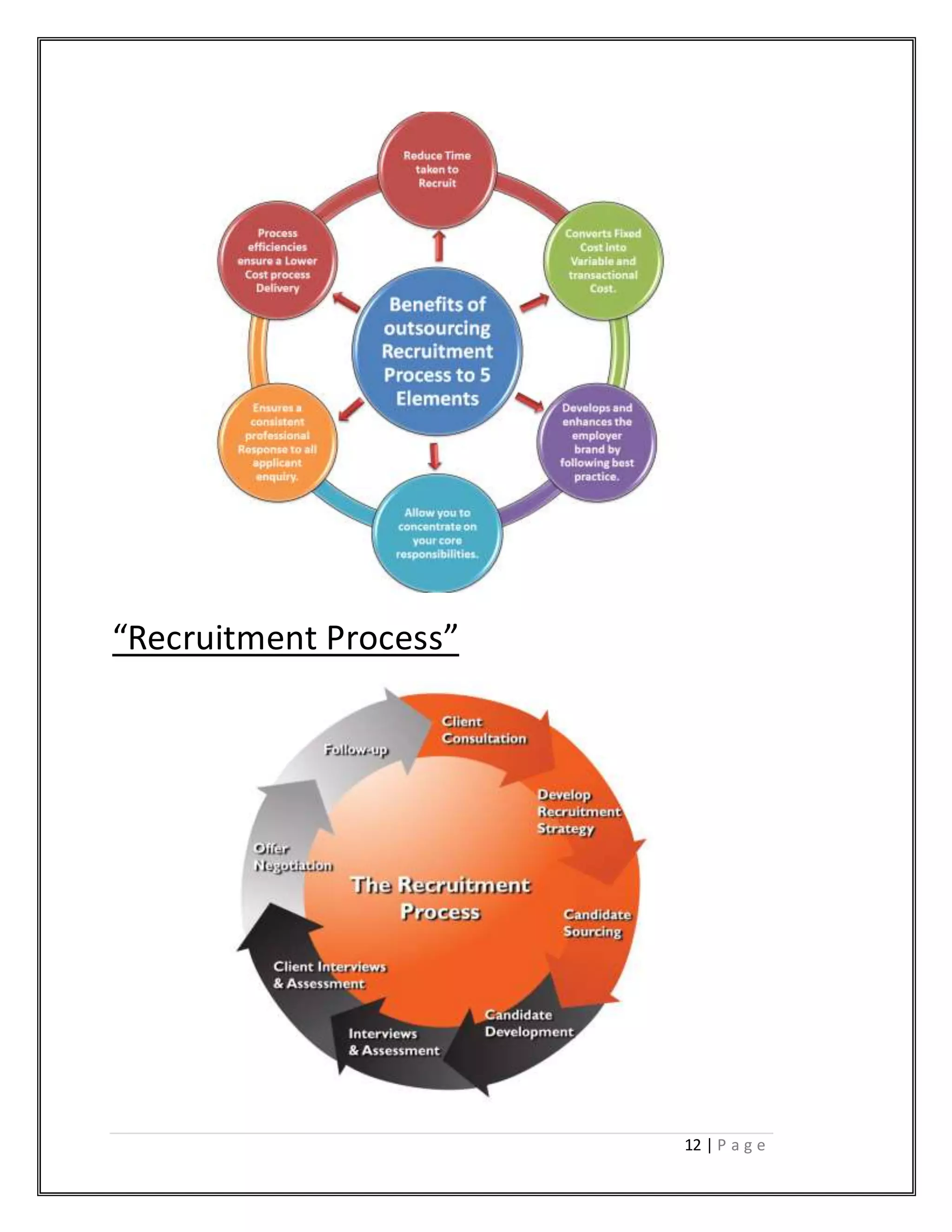 Project on effectiveness of recruitment | DOCX