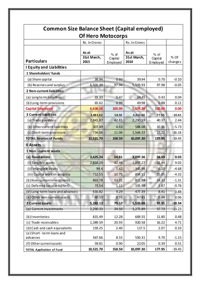 Honda Motors Balance Sheet at Oliver Howell-price blog