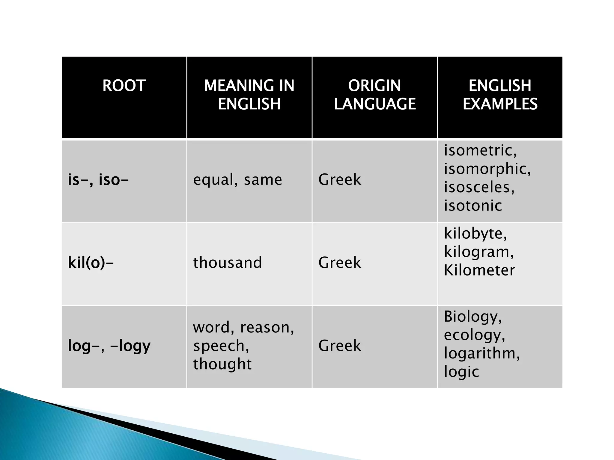 Project on – greek and latin root words | PPTX