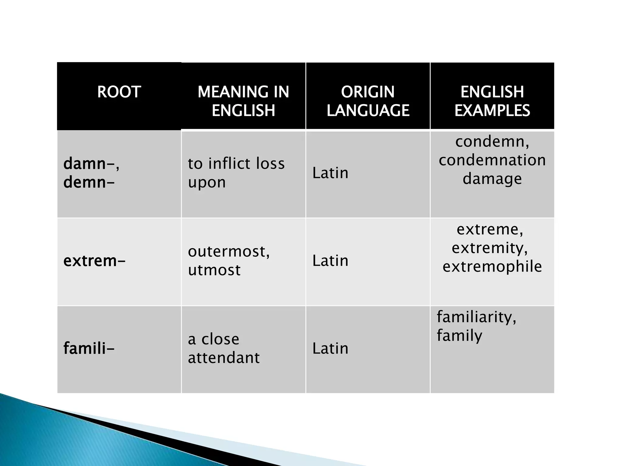 Project on – greek and latin root words | PPTX