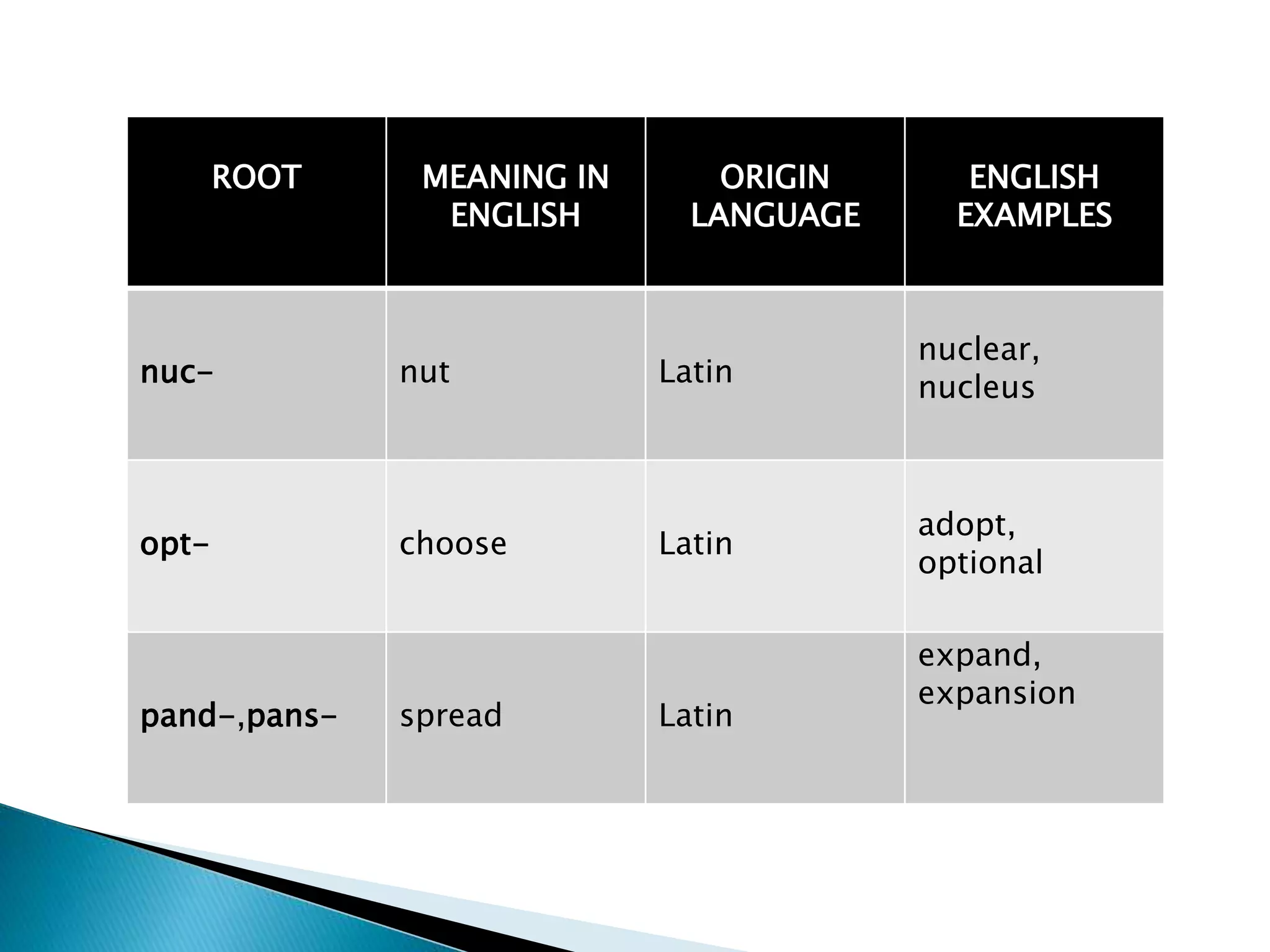 Project on – greek and latin root words | PPTX | Programming Languages ...