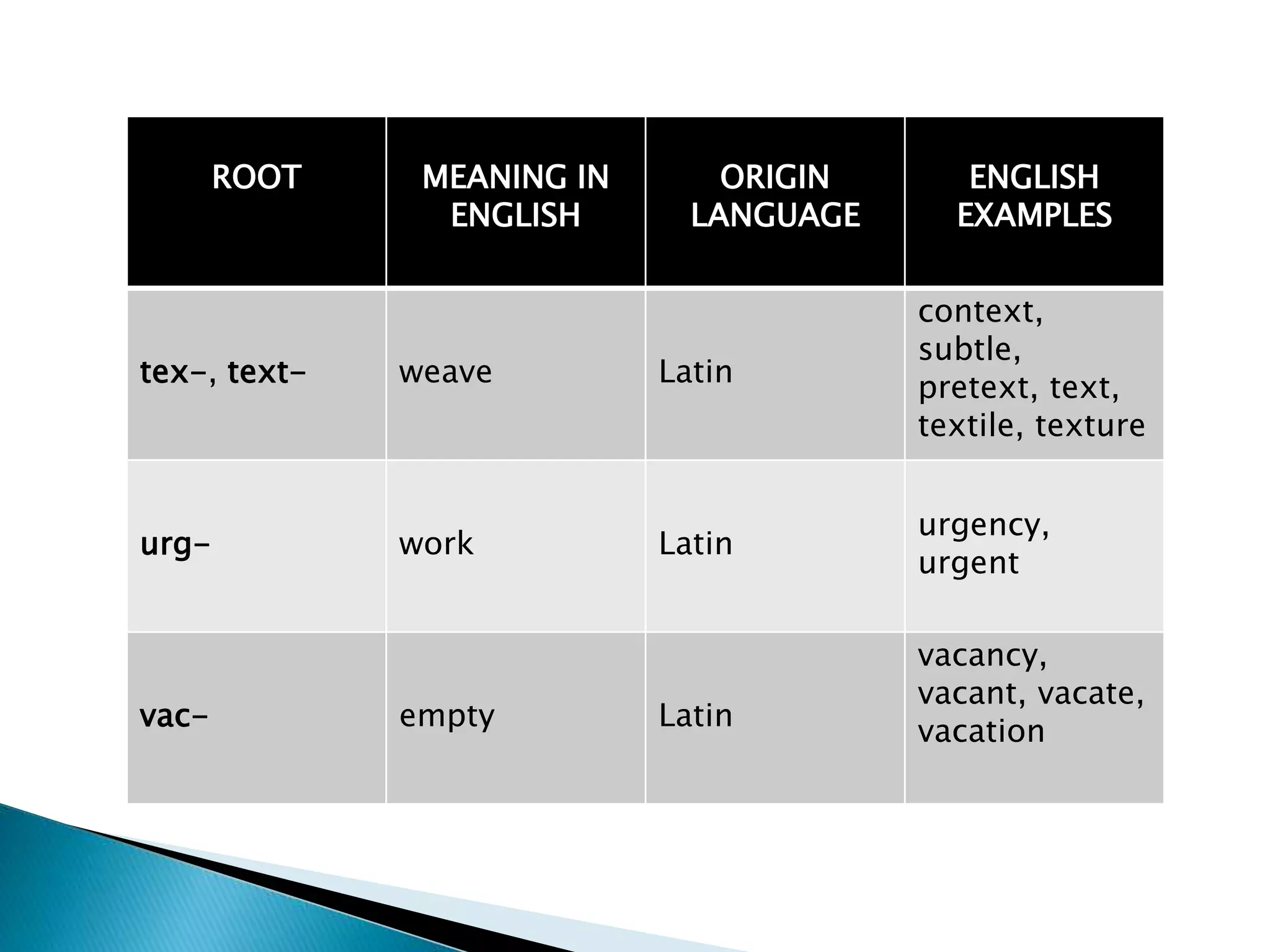 Project on – greek and latin root words | PPTX | Programming Languages ...