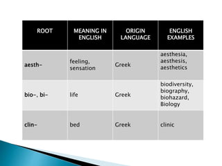 Project on – greek and latin root words | PPTX