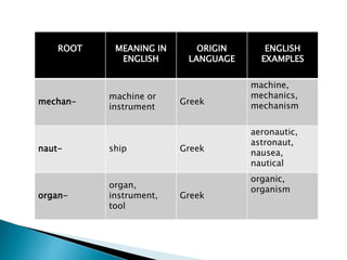 Project on – greek and latin root words | PPTX