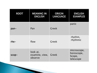 Project on – greek and latin root words | PPTX