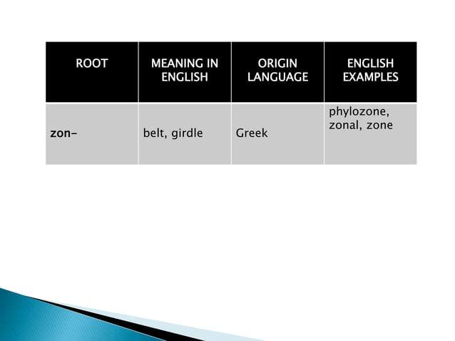 Project on – greek and latin root words | PPTX | Programming Languages ...