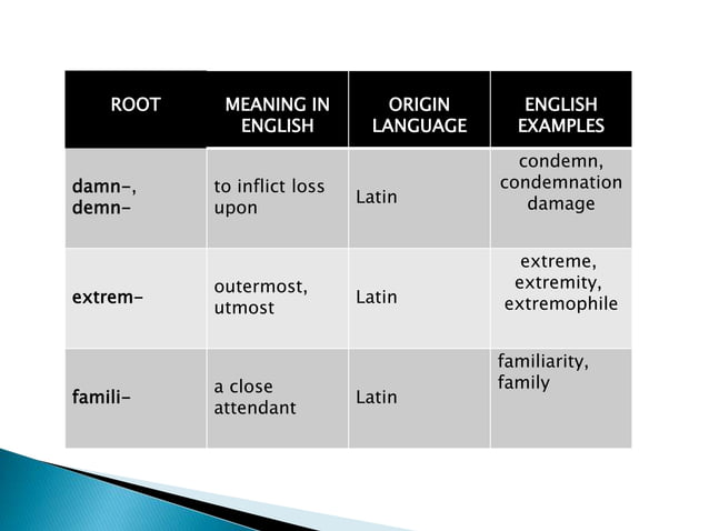 Project on – greek and latin root words | PPTX | Programming Languages ...