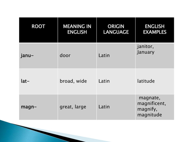 Project on – greek and latin root words | PPTX | Programming Languages ...