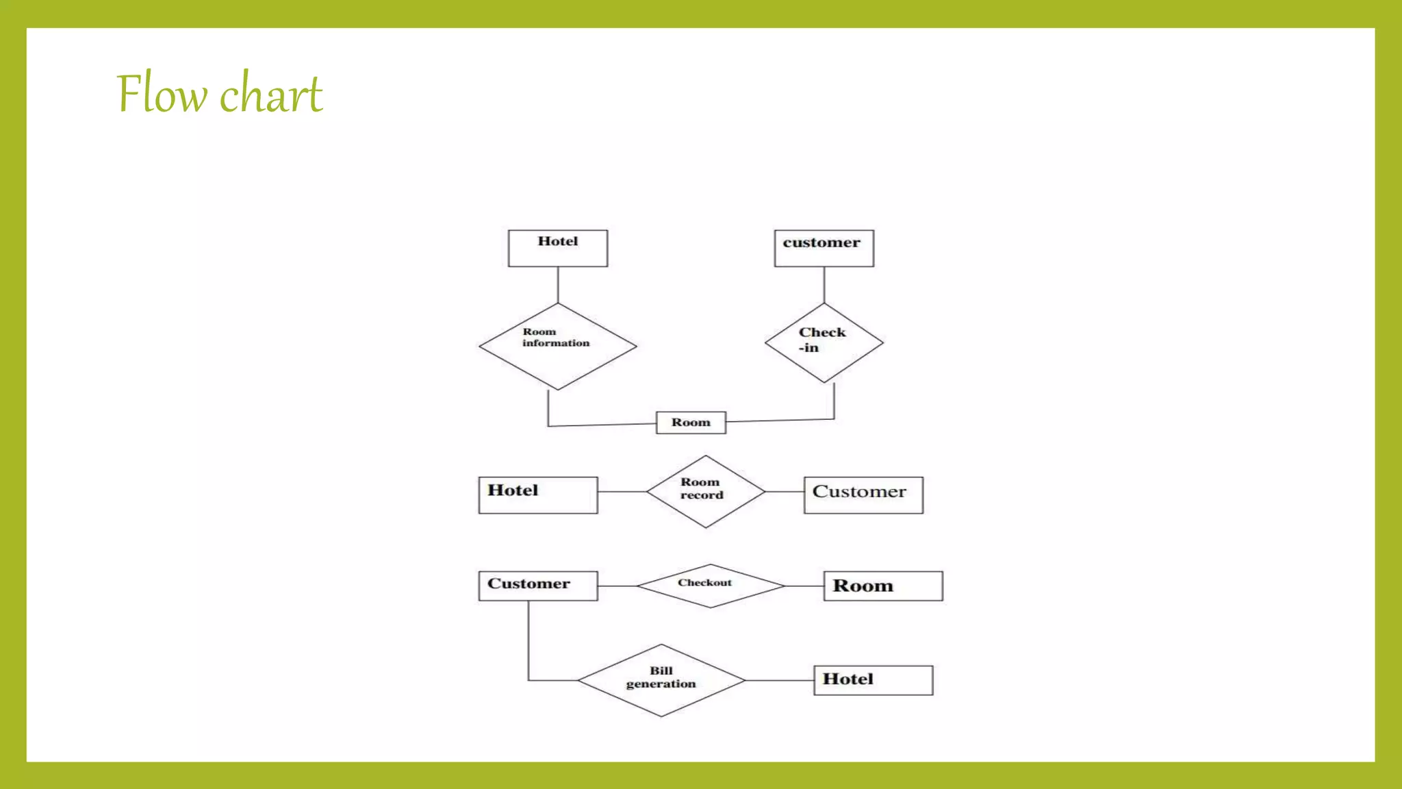 Project ON Hotel management system.pptx