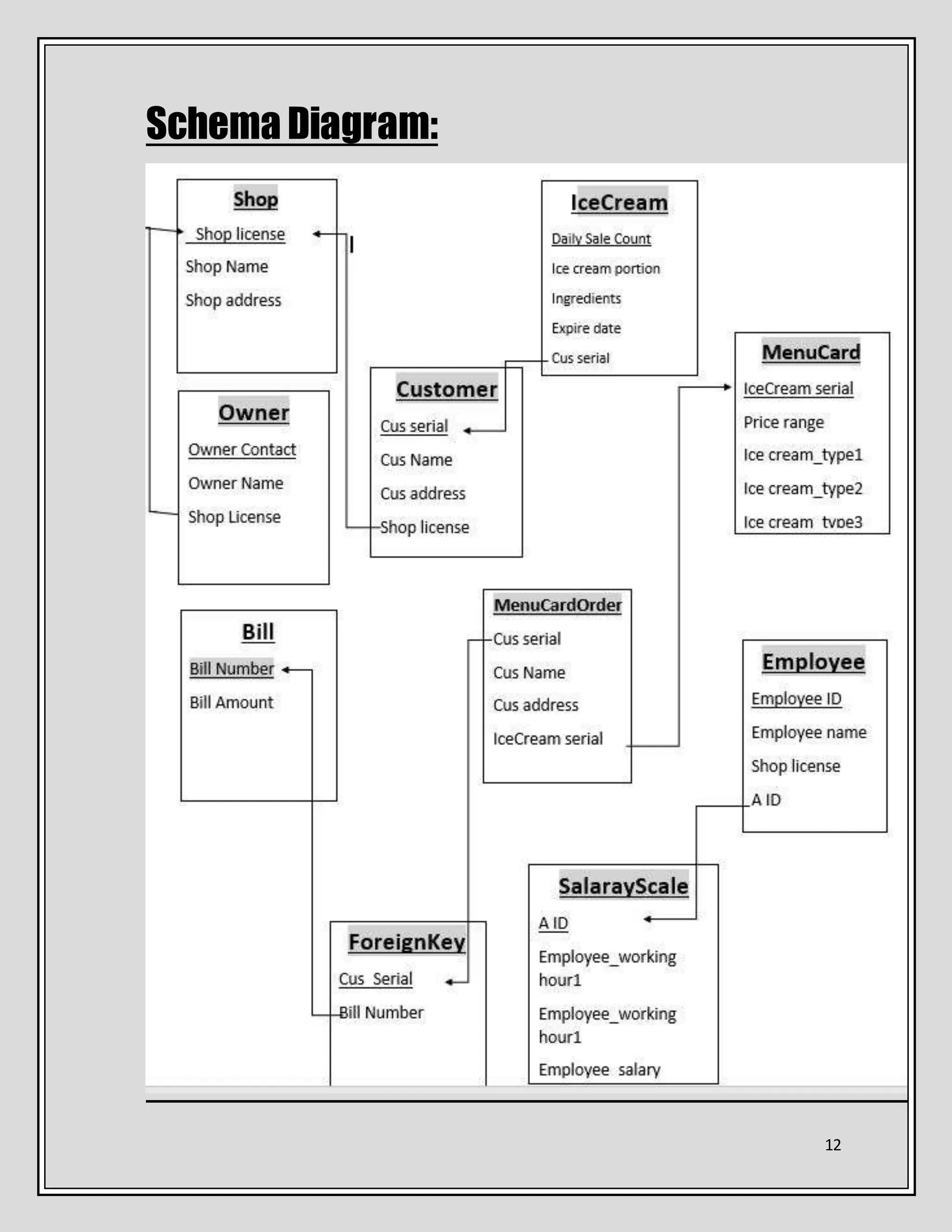 Project on ice cream parlour management system | DOCX | Databases | Computer Software and ...