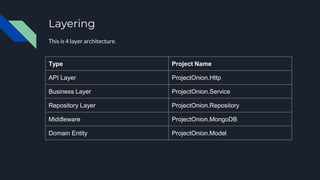 Project onion - Project Architecture for .Net Core Application | PPTX | Databases | Computer ...