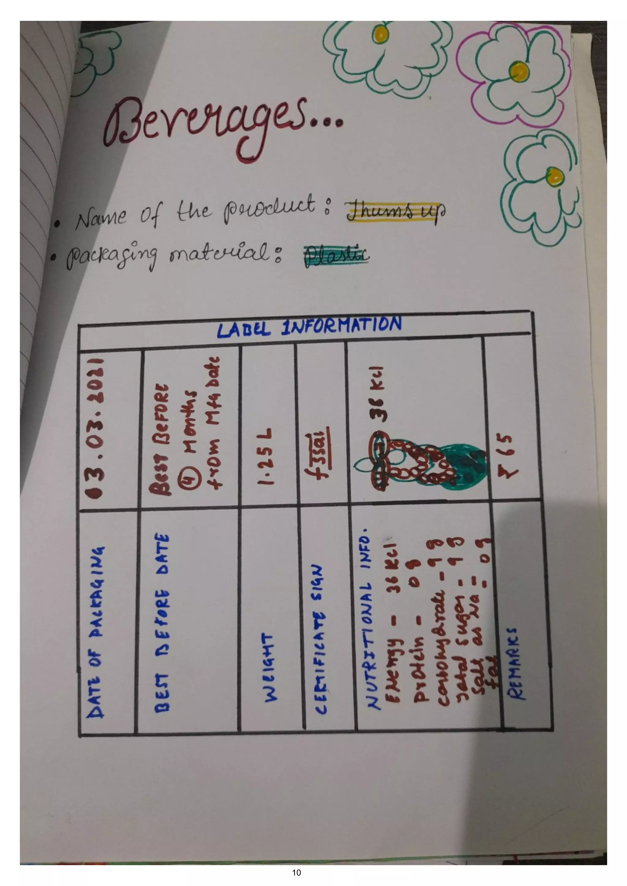 Project on market survey class 12th home science | PDF