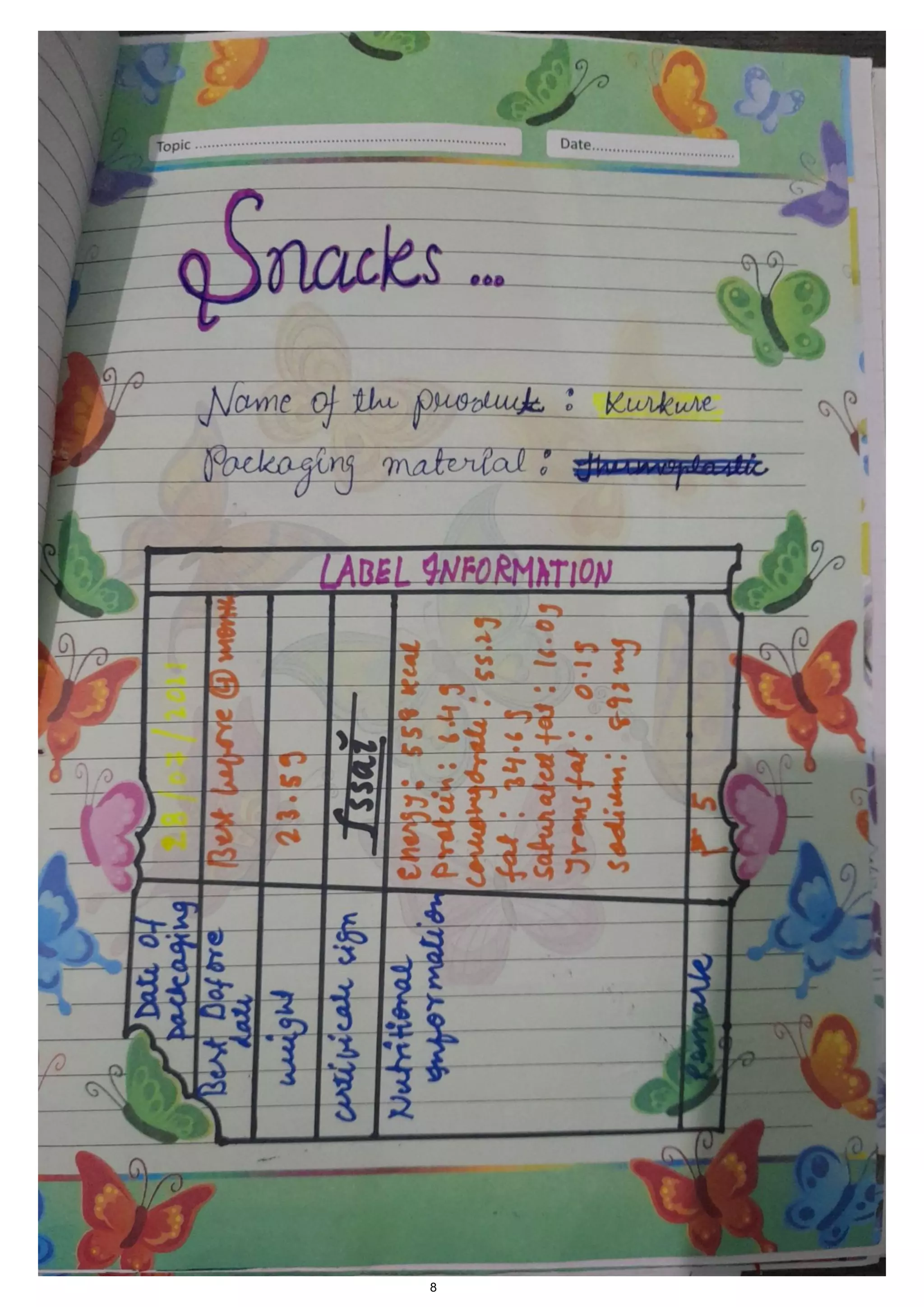 Project on market survey class 12th home science | PDF