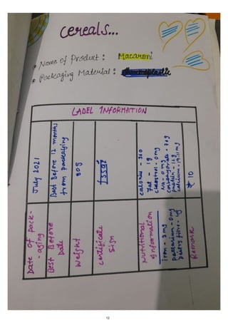 Project on market survey class 12th home science | PDF
