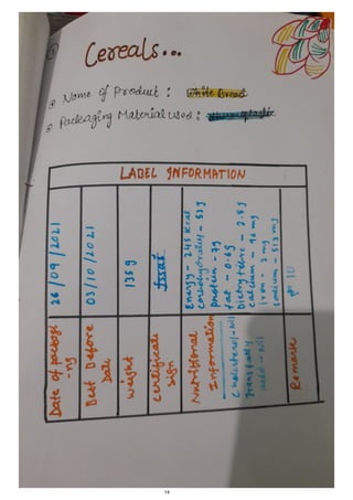 Project on market survey class 12th home science | PDF