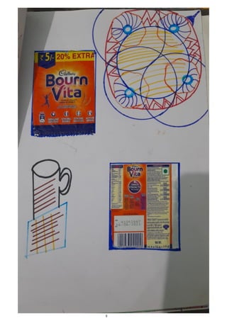 Project on market survey class 12th home science | PDF