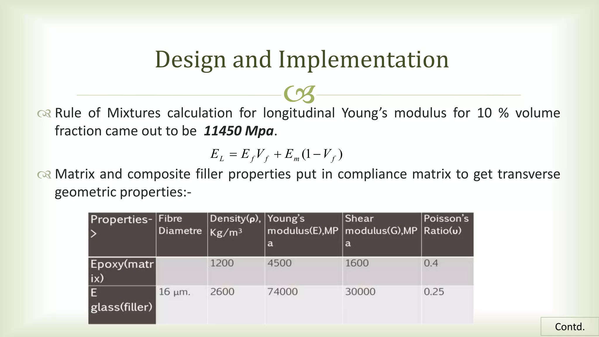 Project on multi scale modelling of composite materials | PPTX