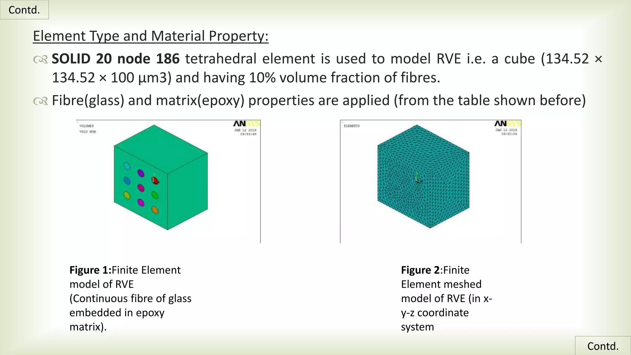 Project on multi scale modelling of composite materials | PPTX