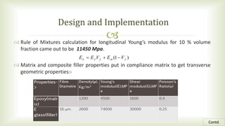 Project on multi scale modelling of composite materials | PPTX