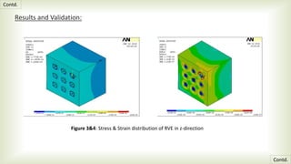 Project on multi scale modelling of composite materials | PPTX