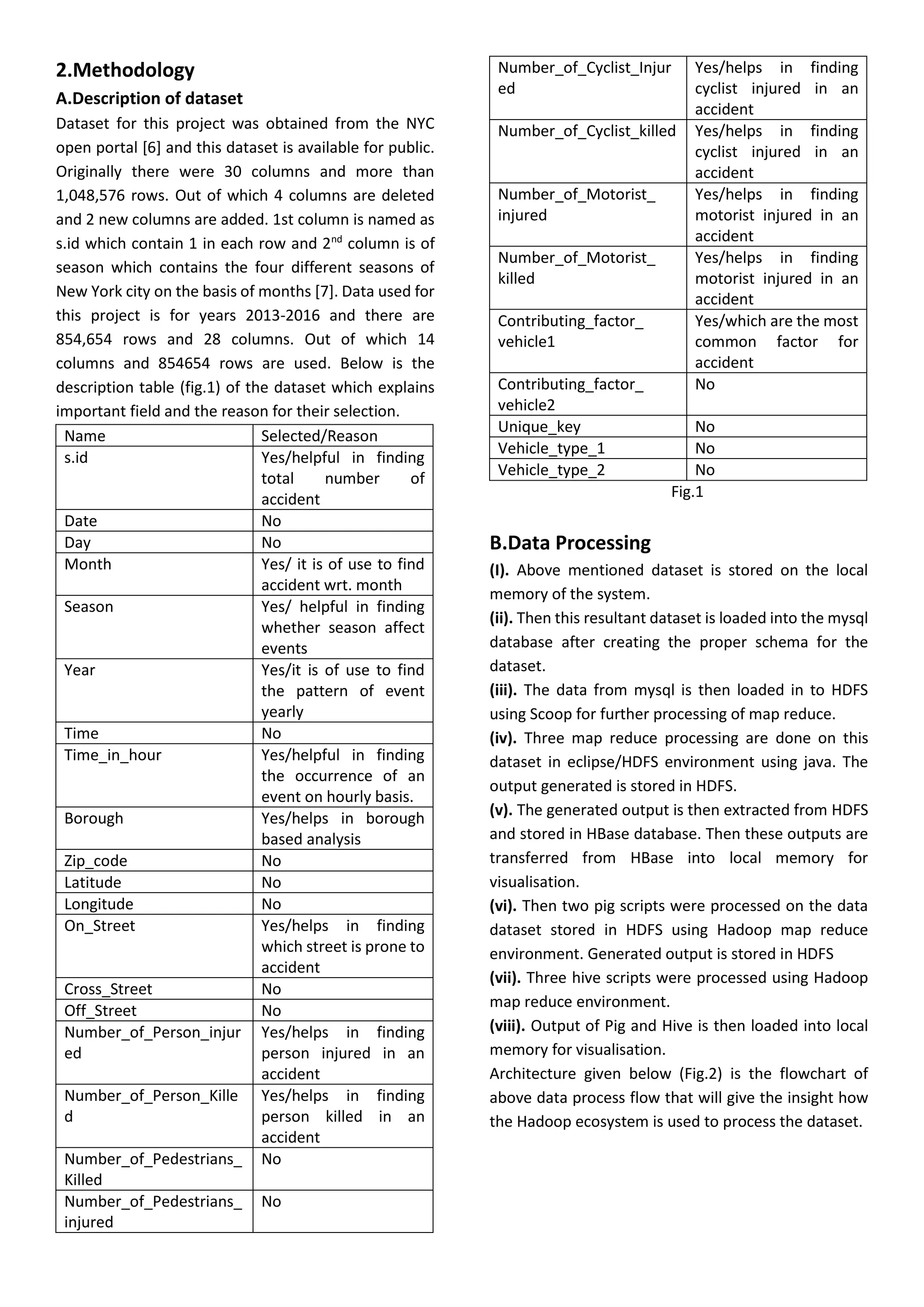 Project on nypd accident analysis using hadoop environment | PDF