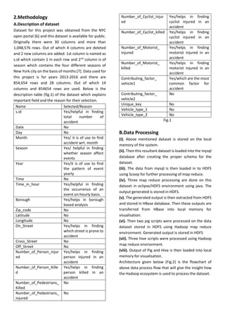 Project on nypd accident analysis using hadoop environment | PDF