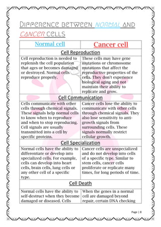 Project on oncology.pdf | Cancer | Diseases and Conditions