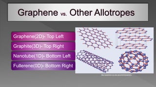 Project on pocket size data storage | PPT
