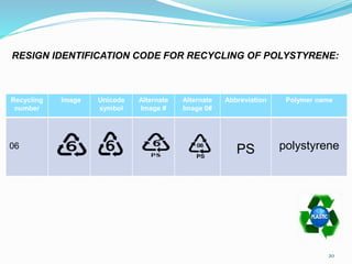 Project report on polystyrene (ps) | PPT