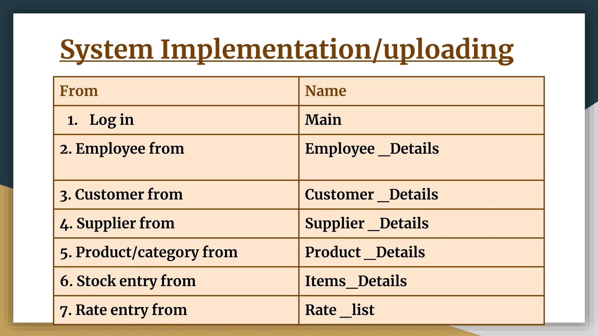 PROJECT ON Saree clothes store management system SUBMITTED BY Devanshi ...