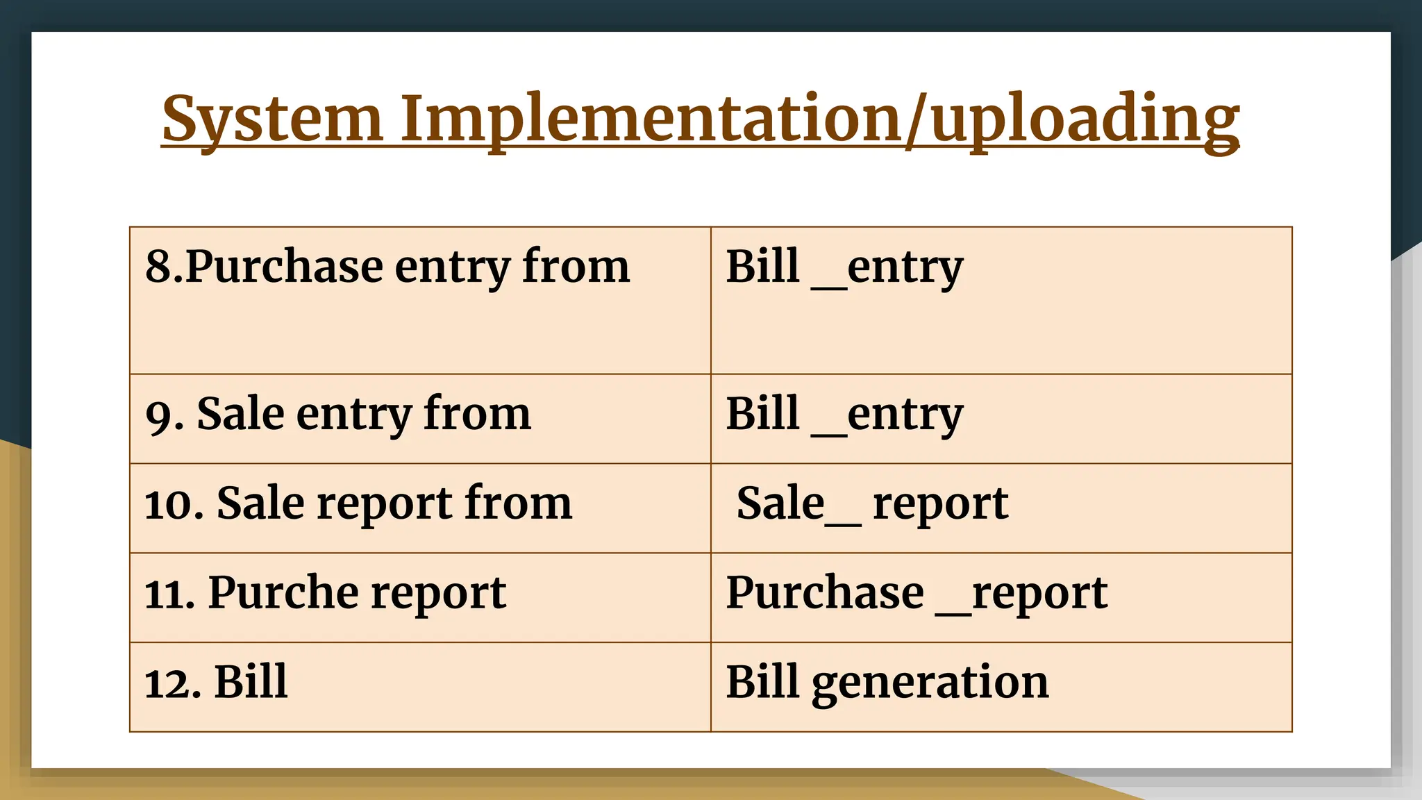 PROJECT ON Saree clothes store management system SUBMITTED BY Devanshi ...