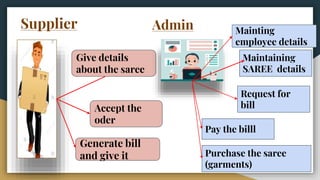 PROJECT ON Saree clothes store management system SUBMITTED BY Devanshi ...